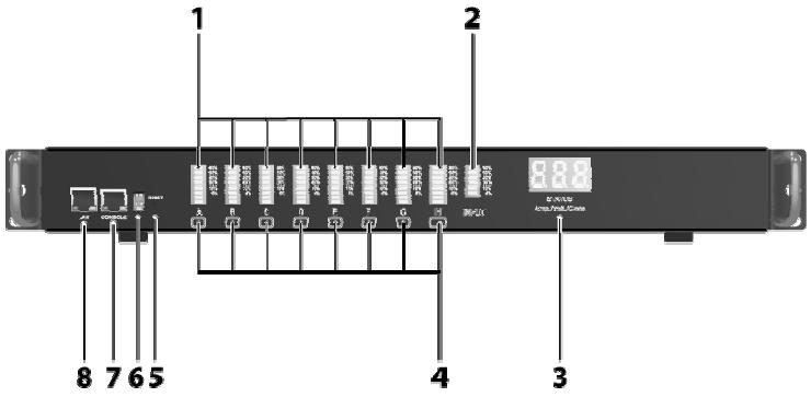 8 way Switched PDU with individual socket monitori